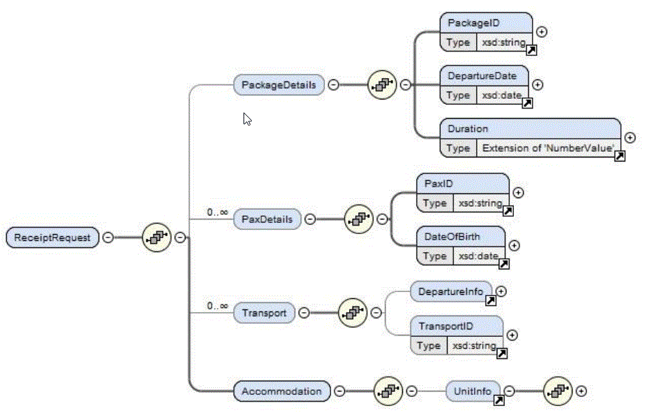 API Description | TUI Developer Portal